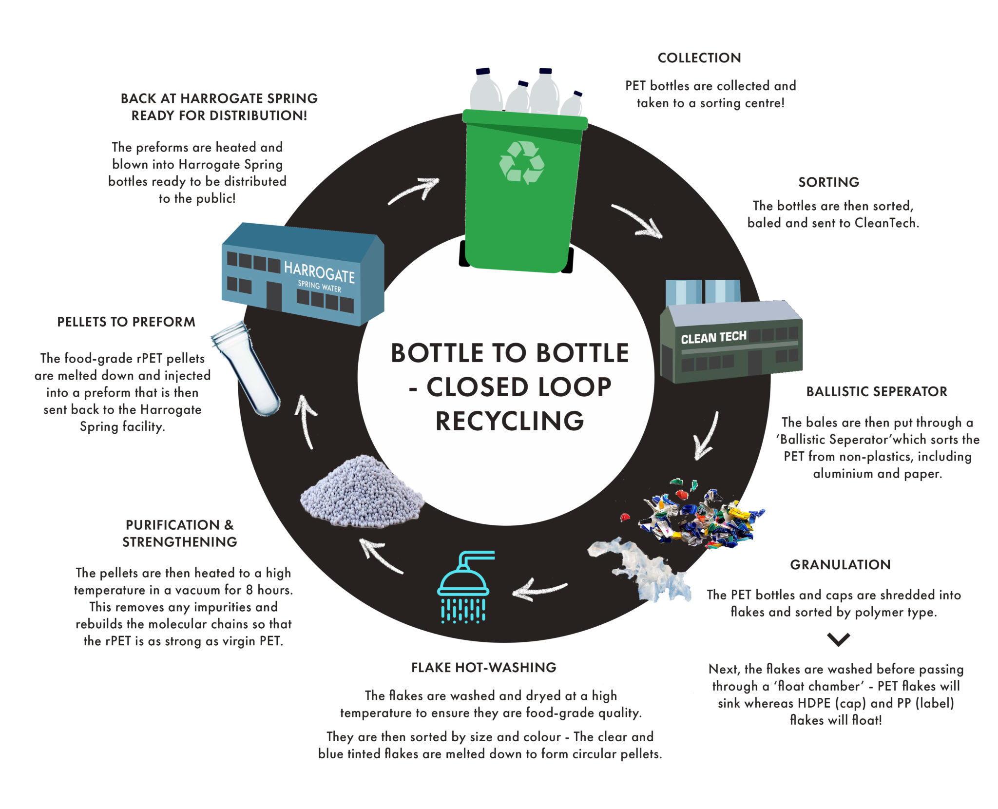 Circular Economy System Diagram 2019 at Liza Tubbs blog